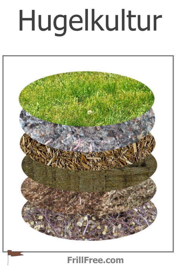 Hugelkultur - hill growing method